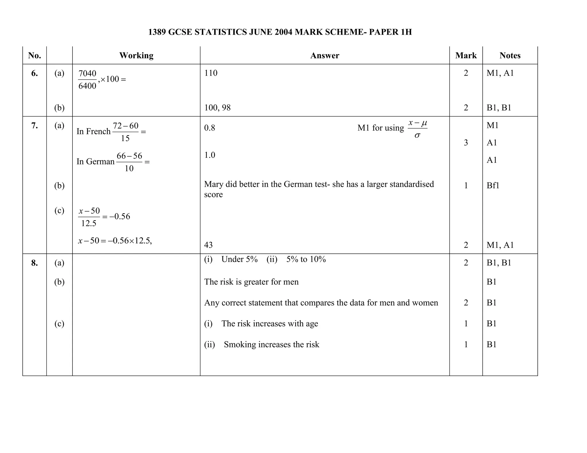 statistics gcse marking scheme from the year 2004 | PDF