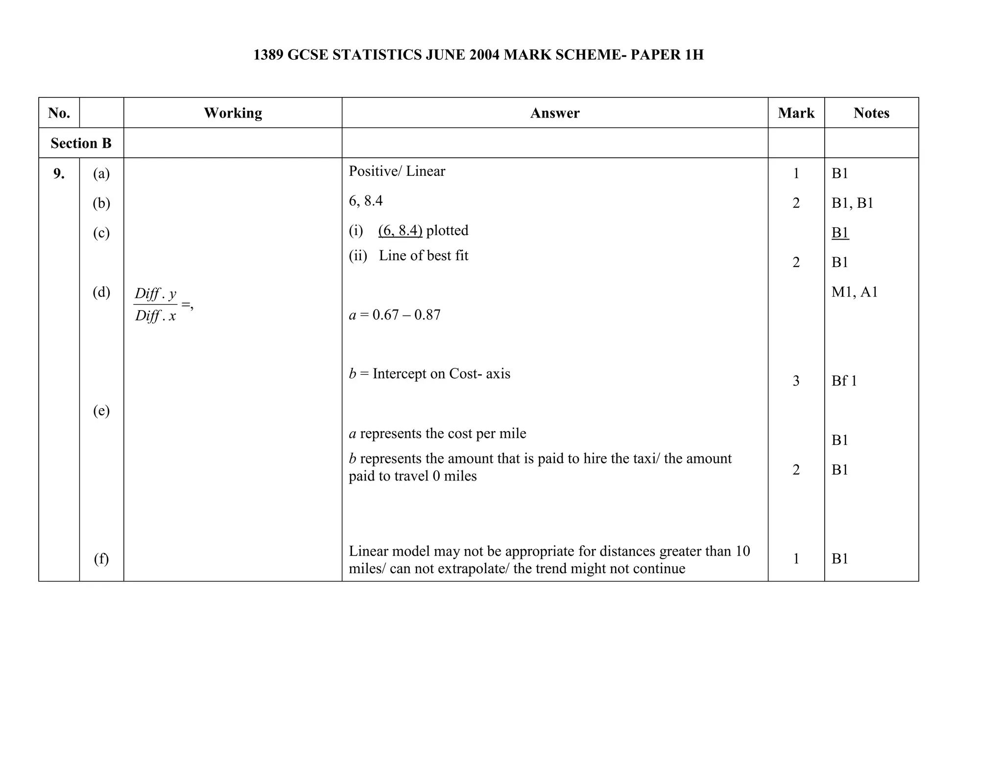 statistics gcse marking scheme from the year 2004 | PDF