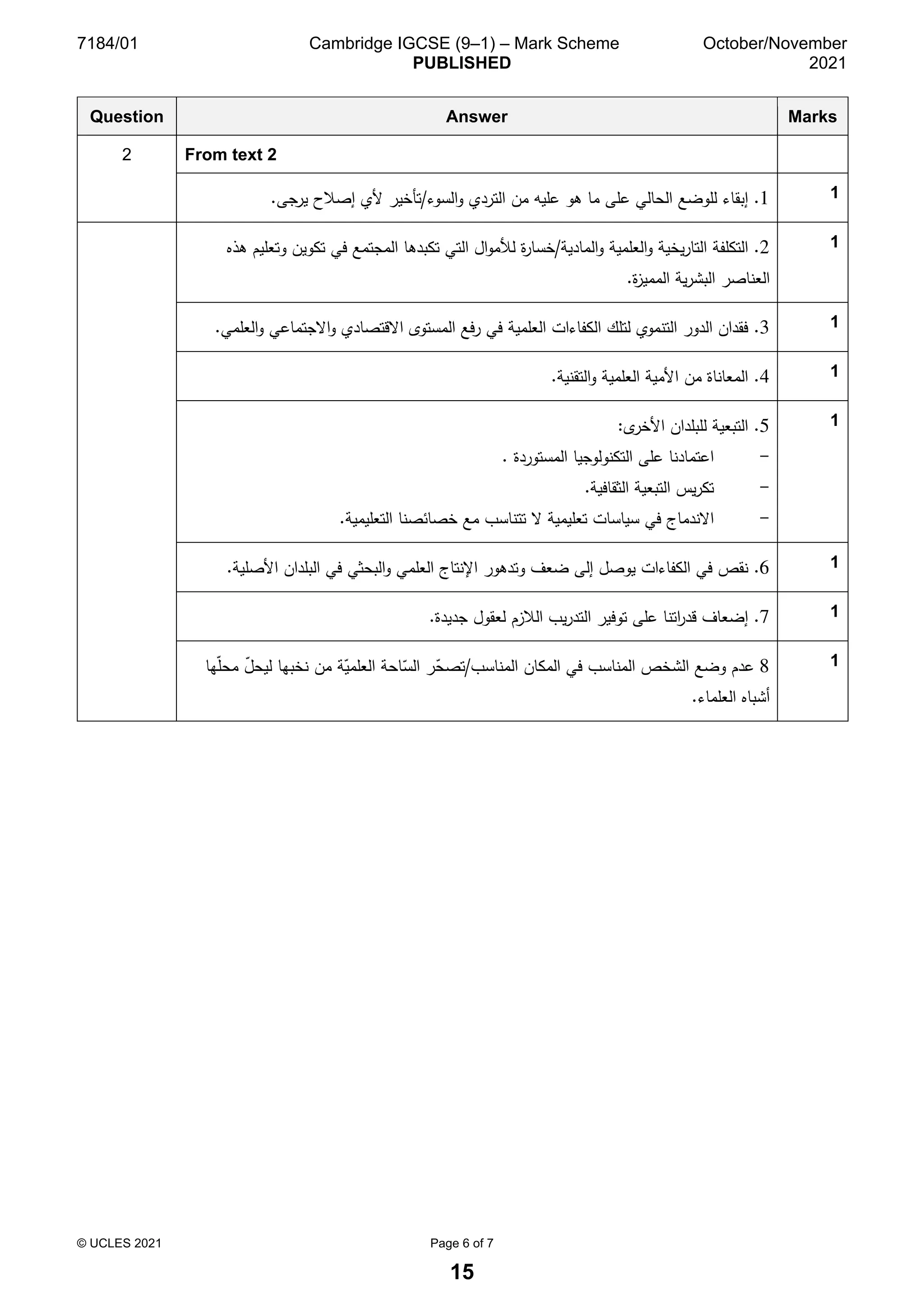 MARK SCHEME Arabic 0508 - Reading 2020-2024_edited (1).pdf