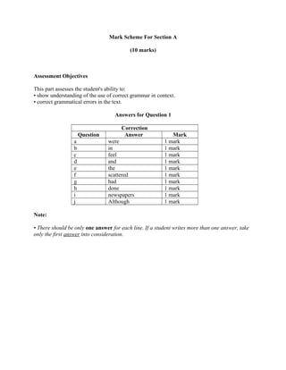 FORM 2 english mid term exam paper 2017 answer scheme | DOC