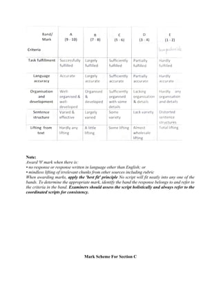 FORM 2 english mid term exam paper 2017 answer scheme | DOC