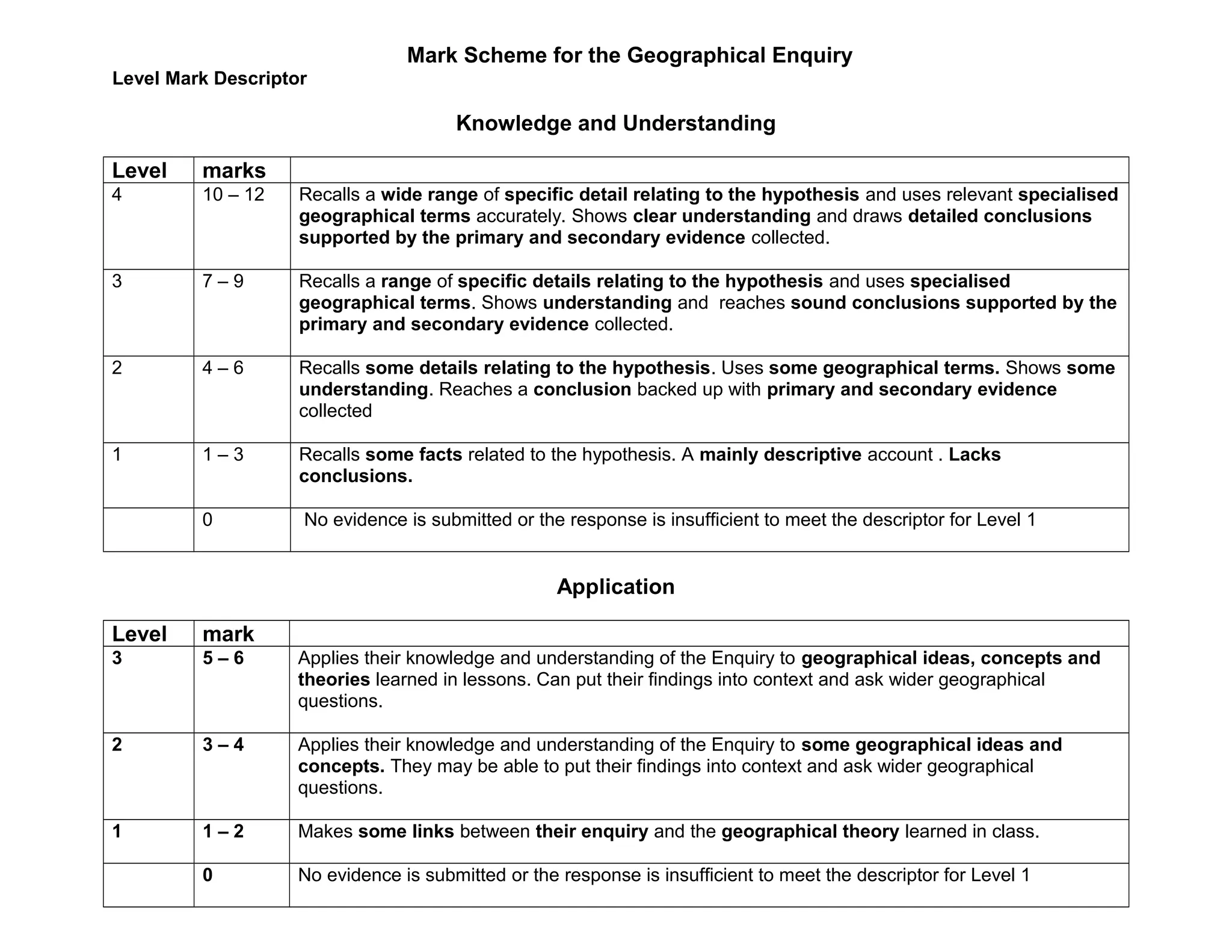 Mark scheme for the geographical enquiry | DOC