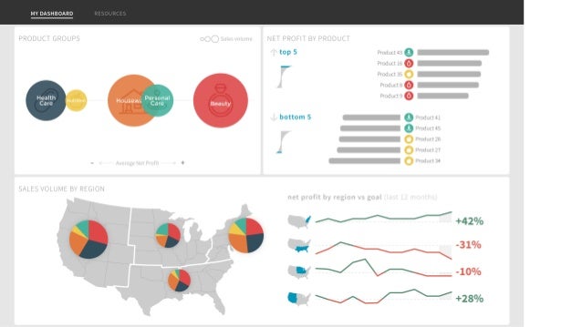 Data Visualization & UX