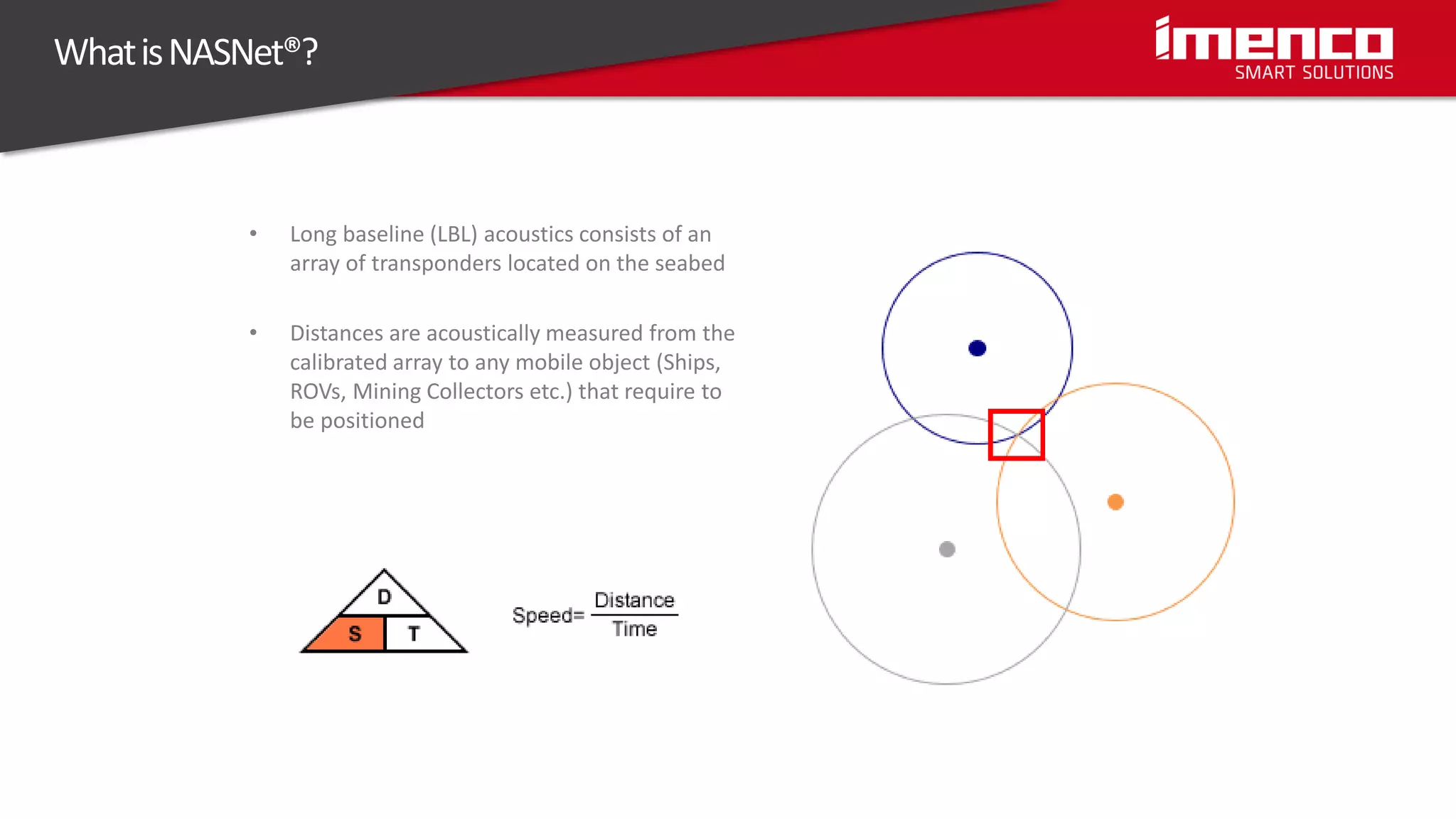 ACOUSTIC SYSTEM FOR HIGH-ACCURACY POSITIONING SOLUTIONS | PDF
