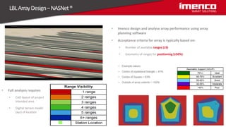 ACOUSTIC SYSTEM FOR HIGH-ACCURACY POSITIONING SOLUTIONS | PDF