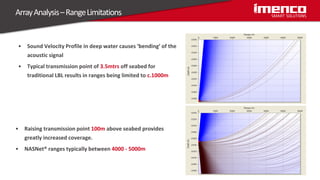 ACOUSTIC SYSTEM FOR HIGH-ACCURACY POSITIONING SOLUTIONS | PDF