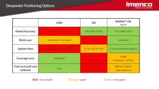 ACOUSTIC SYSTEM FOR HIGH-ACCURACY POSITIONING SOLUTIONS | PDF