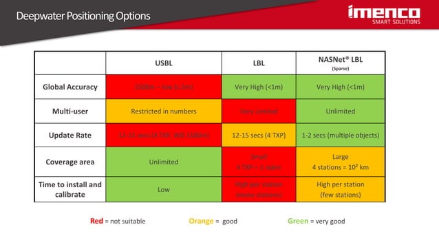 ACOUSTIC SYSTEM FOR HIGH-ACCURACY POSITIONING SOLUTIONS | PDF ...