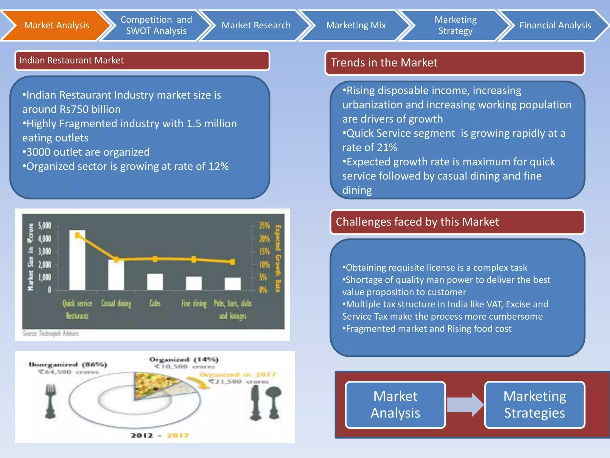 Mark sense IIM Kashipur | PPT