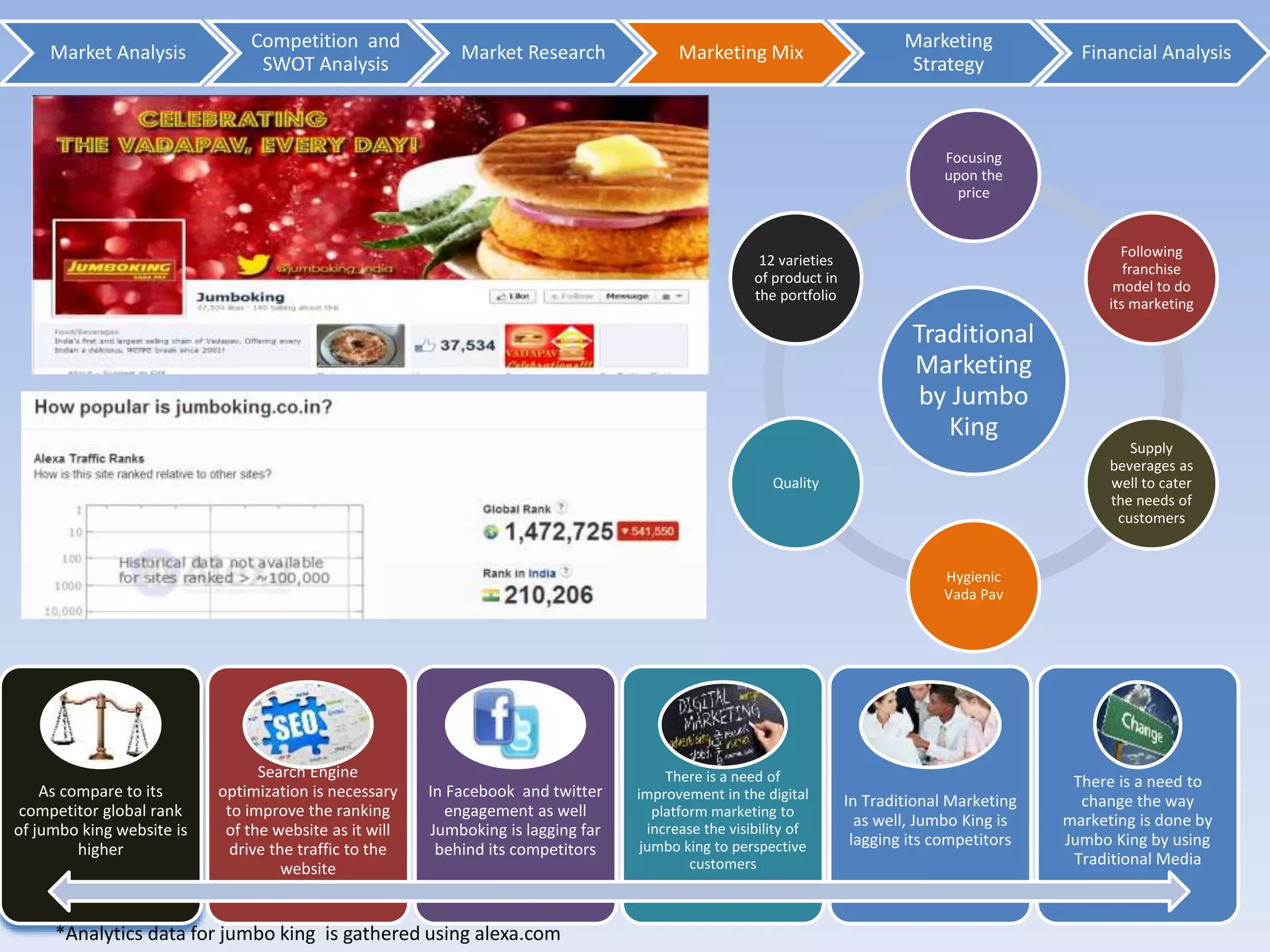 Mark sense IIM Kashipur | PPT