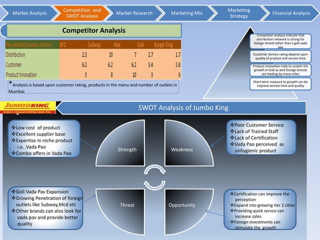 Mark sense IIM Kashipur | PPT