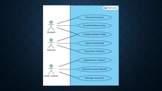 Marksheet_Analysis_using_ocr- AI ANS .pptx