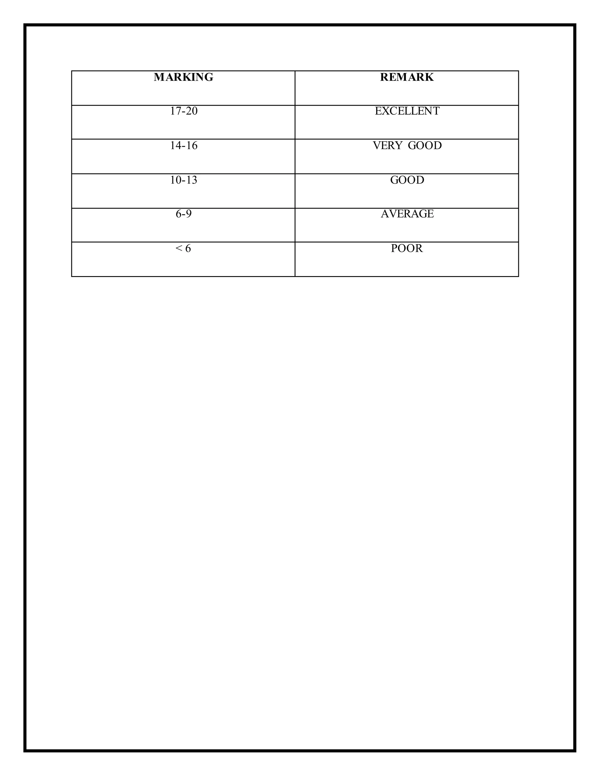 Marksheet criteria | DOCX