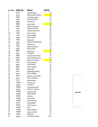 Mark sheet final (1) | PDF