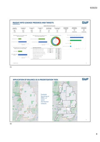 THE ART OF REDUCING LEAKAGE – BLENDING SMART ANALYTICS WITH SIMPLICITY ...
