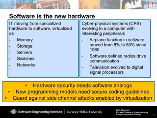 New threats to cyber-security | PPT