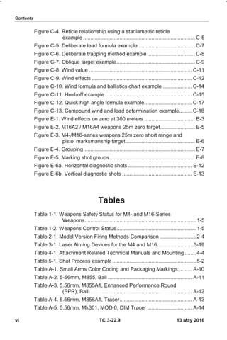 Marksmanship | PDF