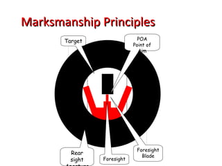 Marksmanship principles modified | PPT