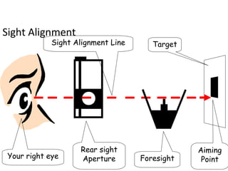 Marksmanship principles modified | PPT