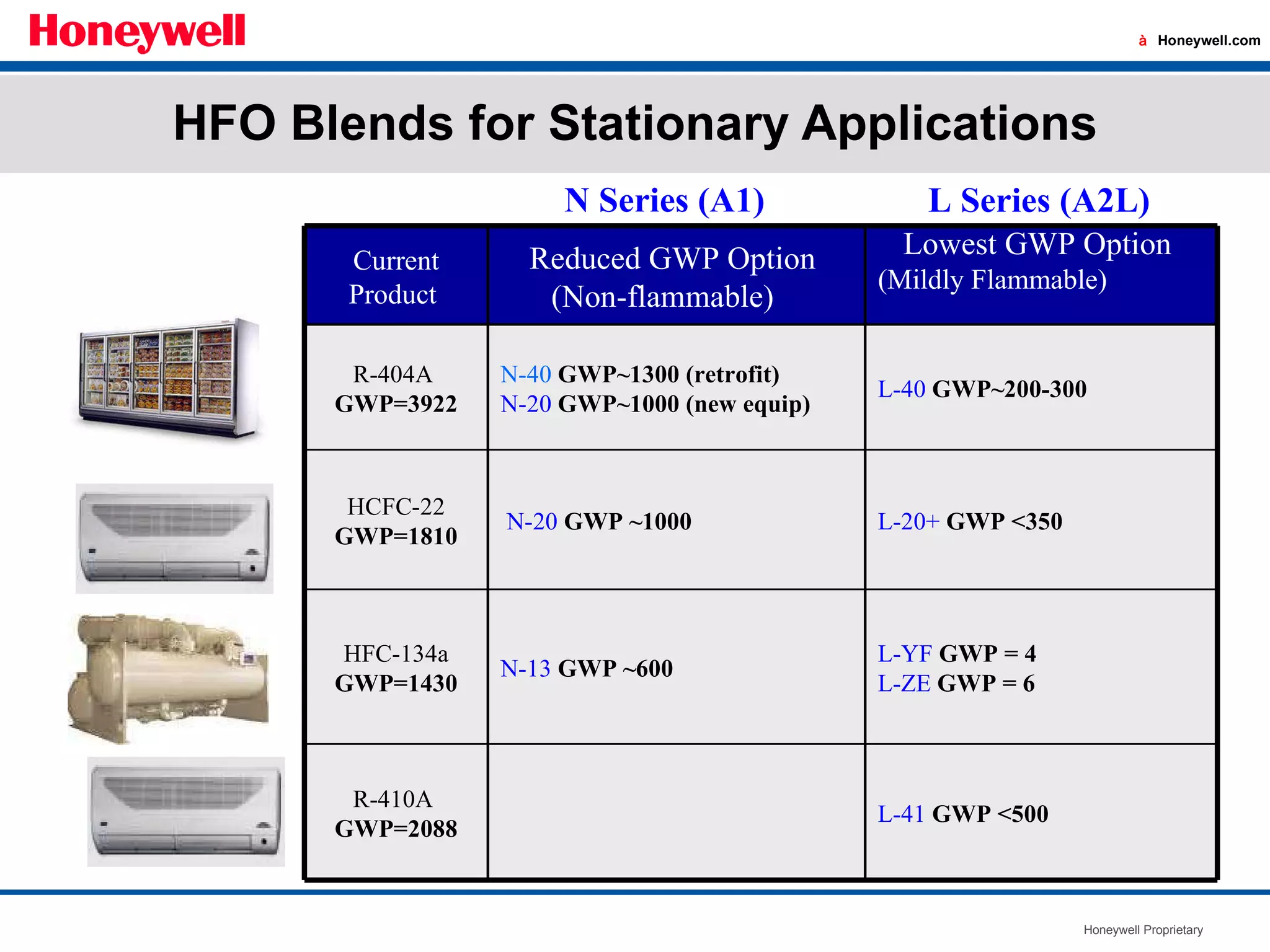 Low Global Warming Replacements for HCFCs in Stationary Air ...