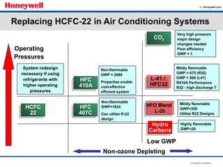 Low Global Warming Replacements for HCFCs in Stationary Air ...
