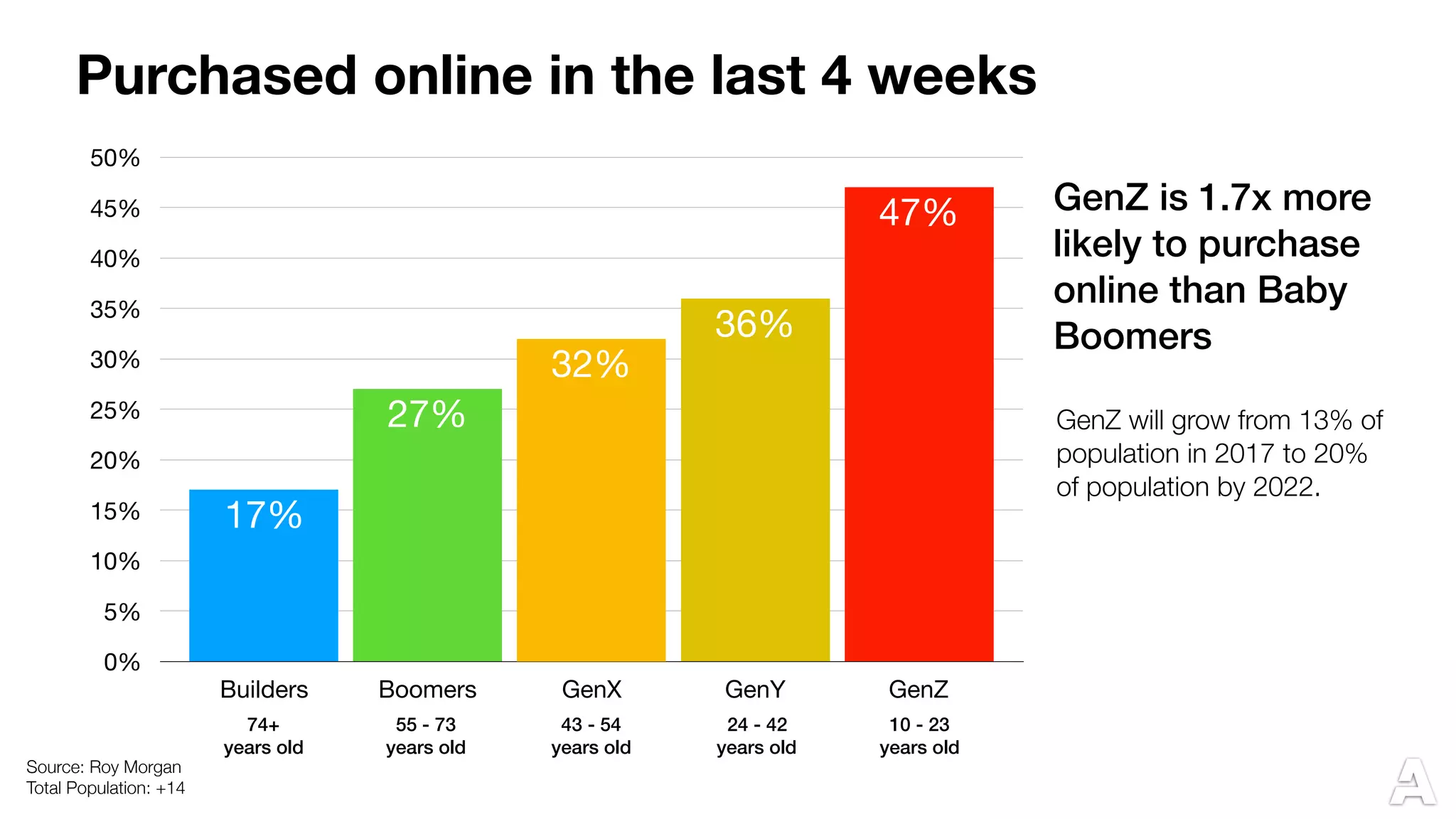 RetailOasis Big Breakfast Presentation: Mark | PPT