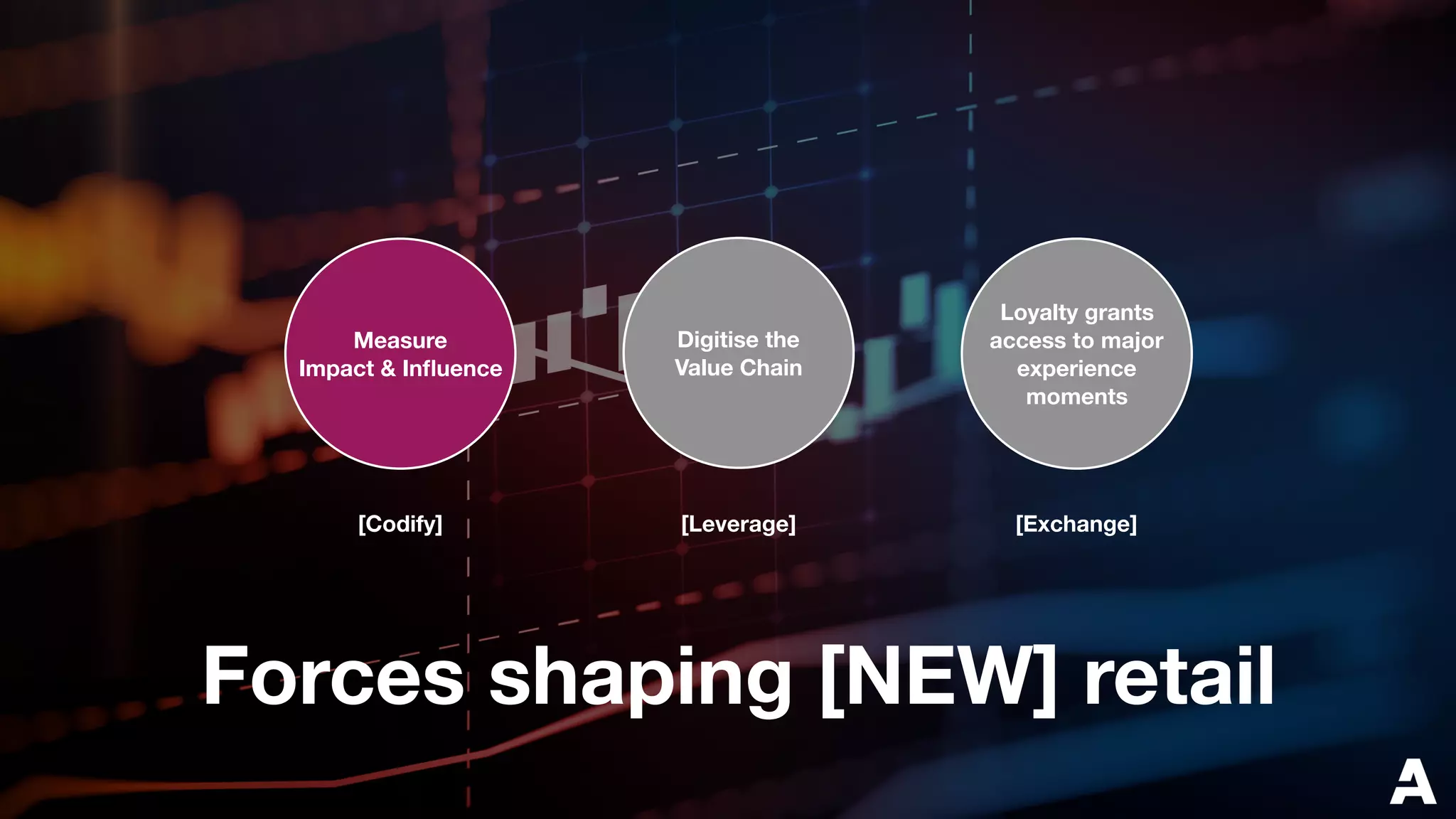 RetailOasis Big Breakfast Presentation: Mark | PPT