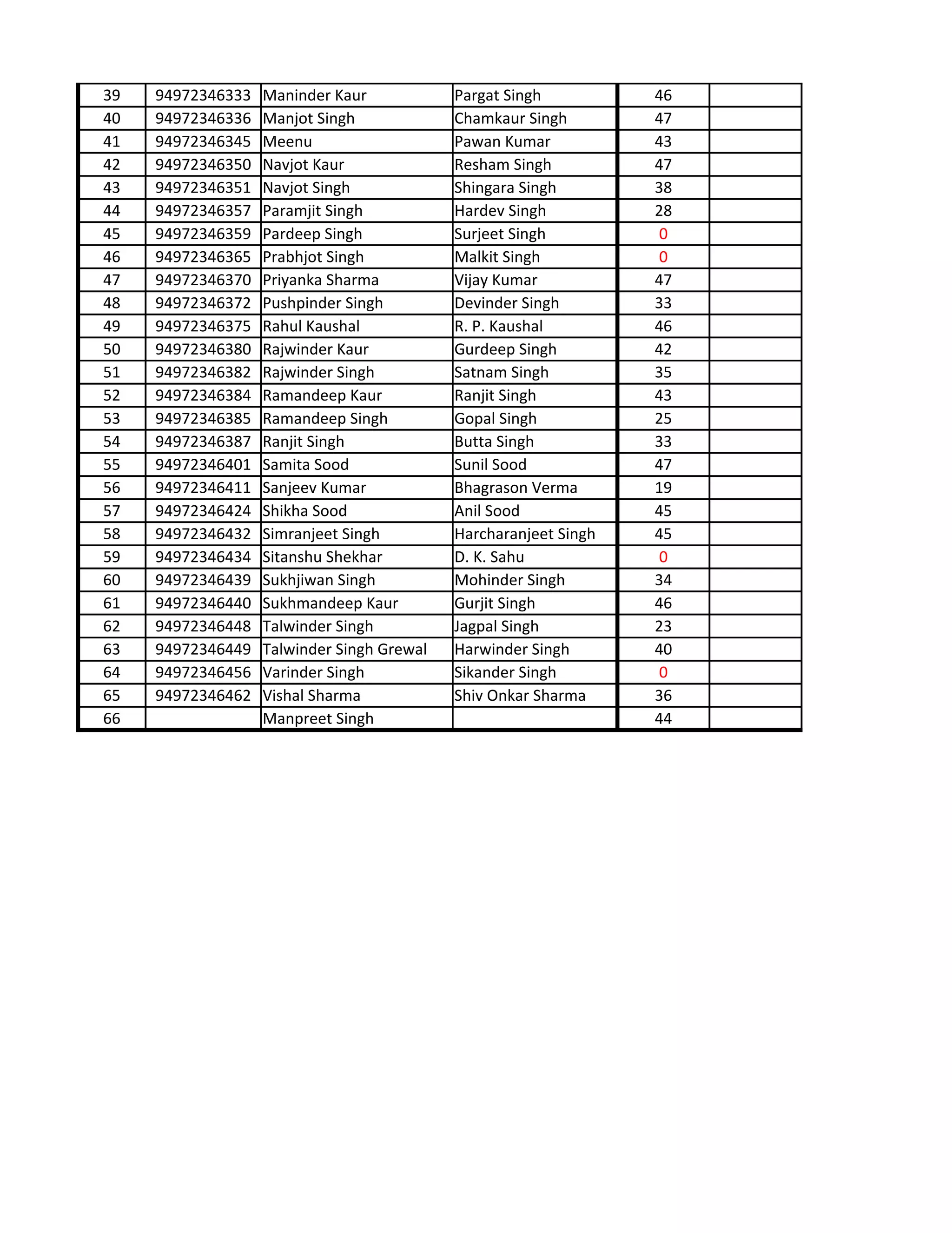 Marks of BCA 2C | XLS