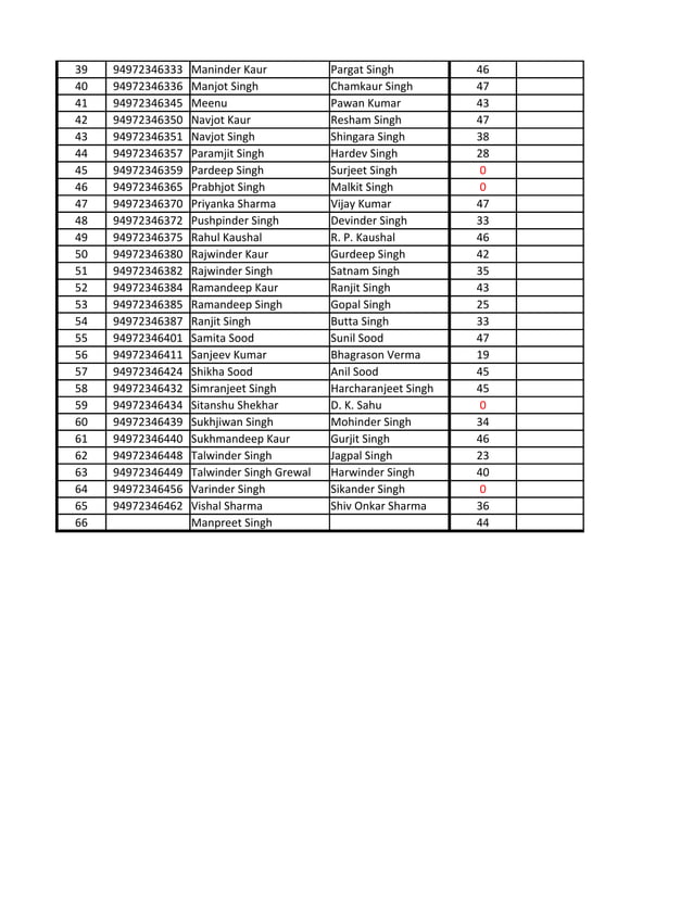 Marks of BCA 2C | PDF