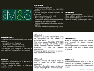 Marks & spencers retail | PPT