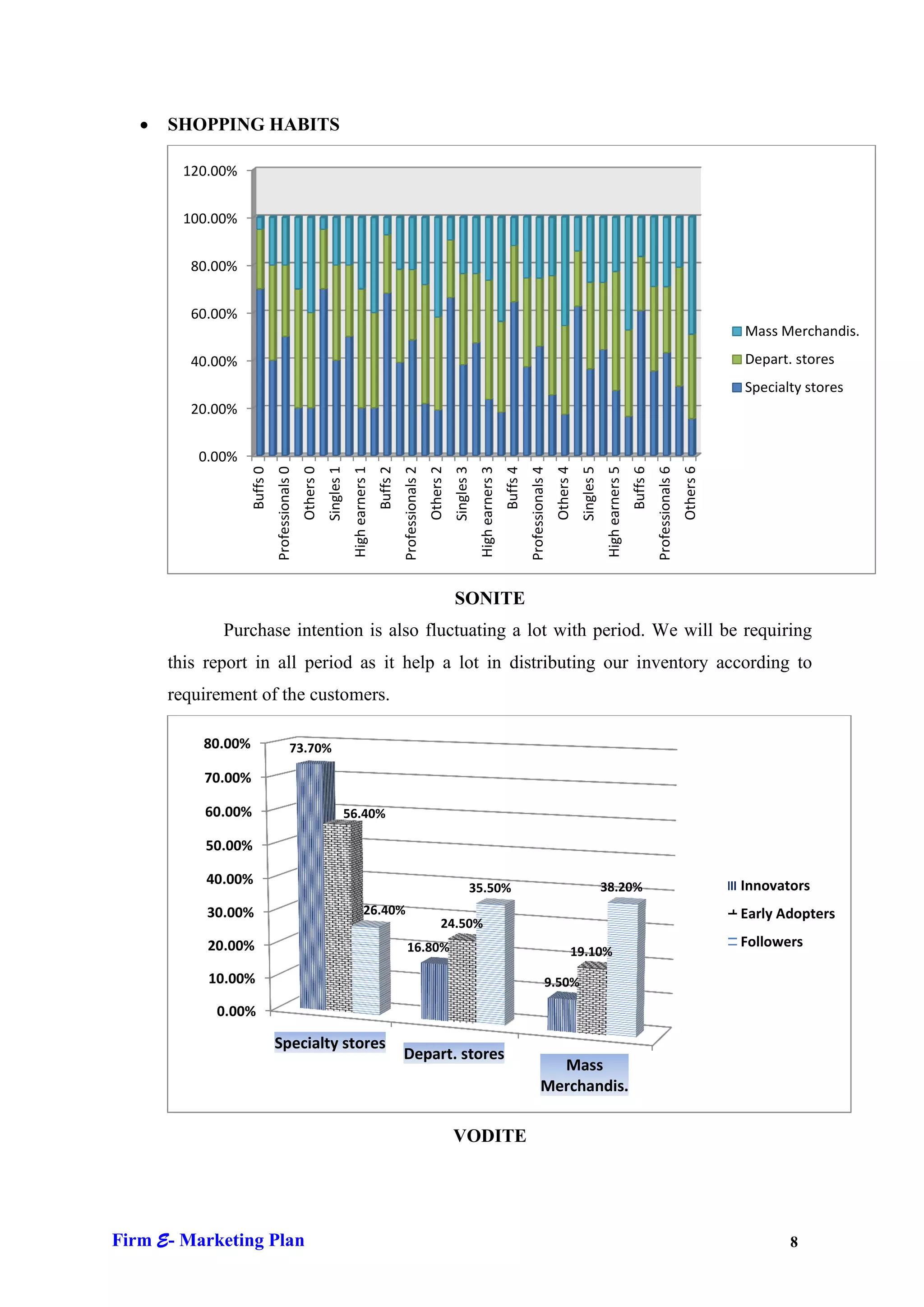 Markstrat Simulation Game | PDF