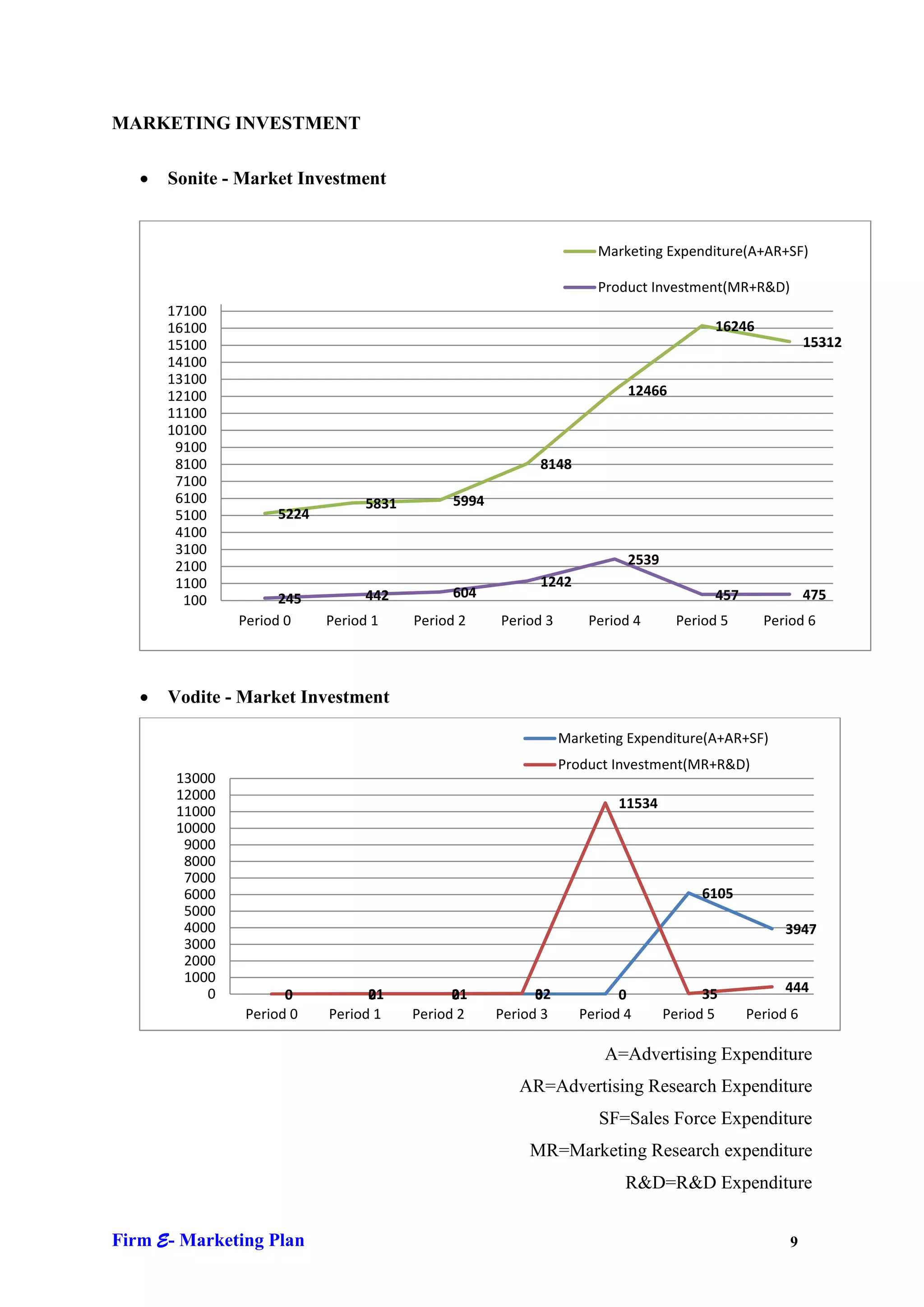 Markstrat Simulation Game | PDF