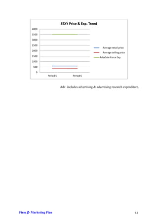 Markstrat Simulation Game | PDF