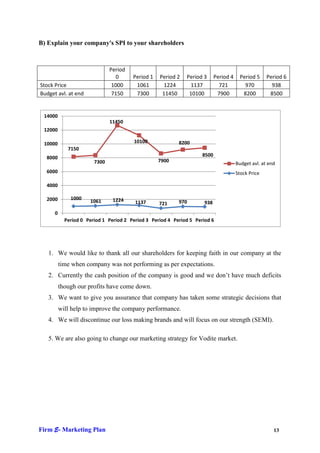 Markstrat Simulation Game | PDF