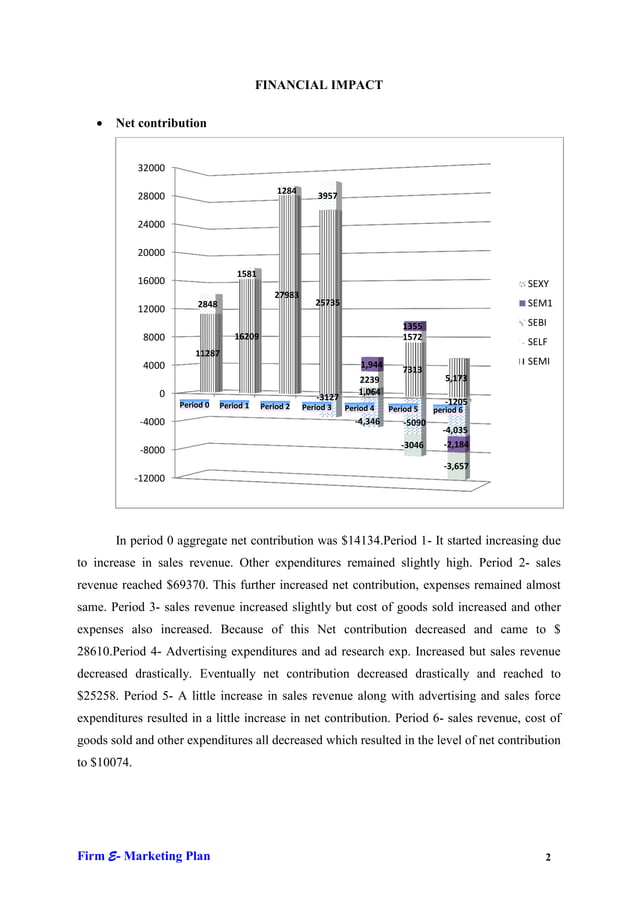 Markstrat Simulation Game | PDF