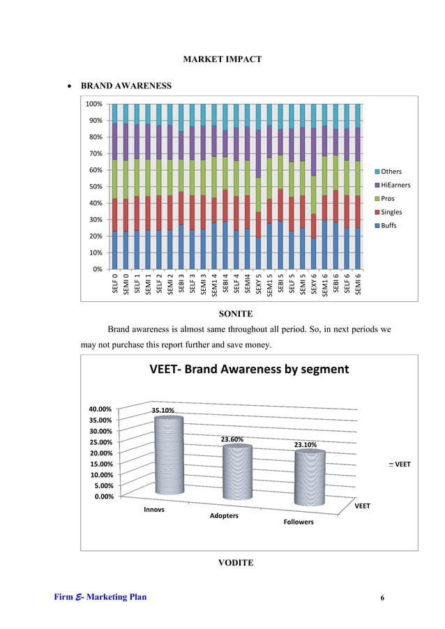 Markstrat Simulation Game | PDF