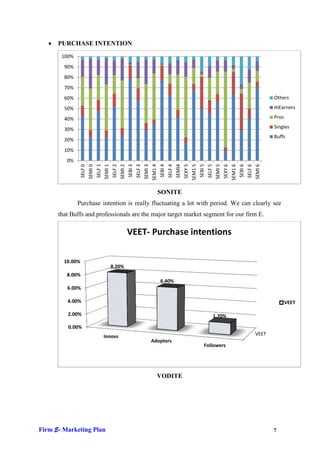 Markstrat Simulation Game | PDF