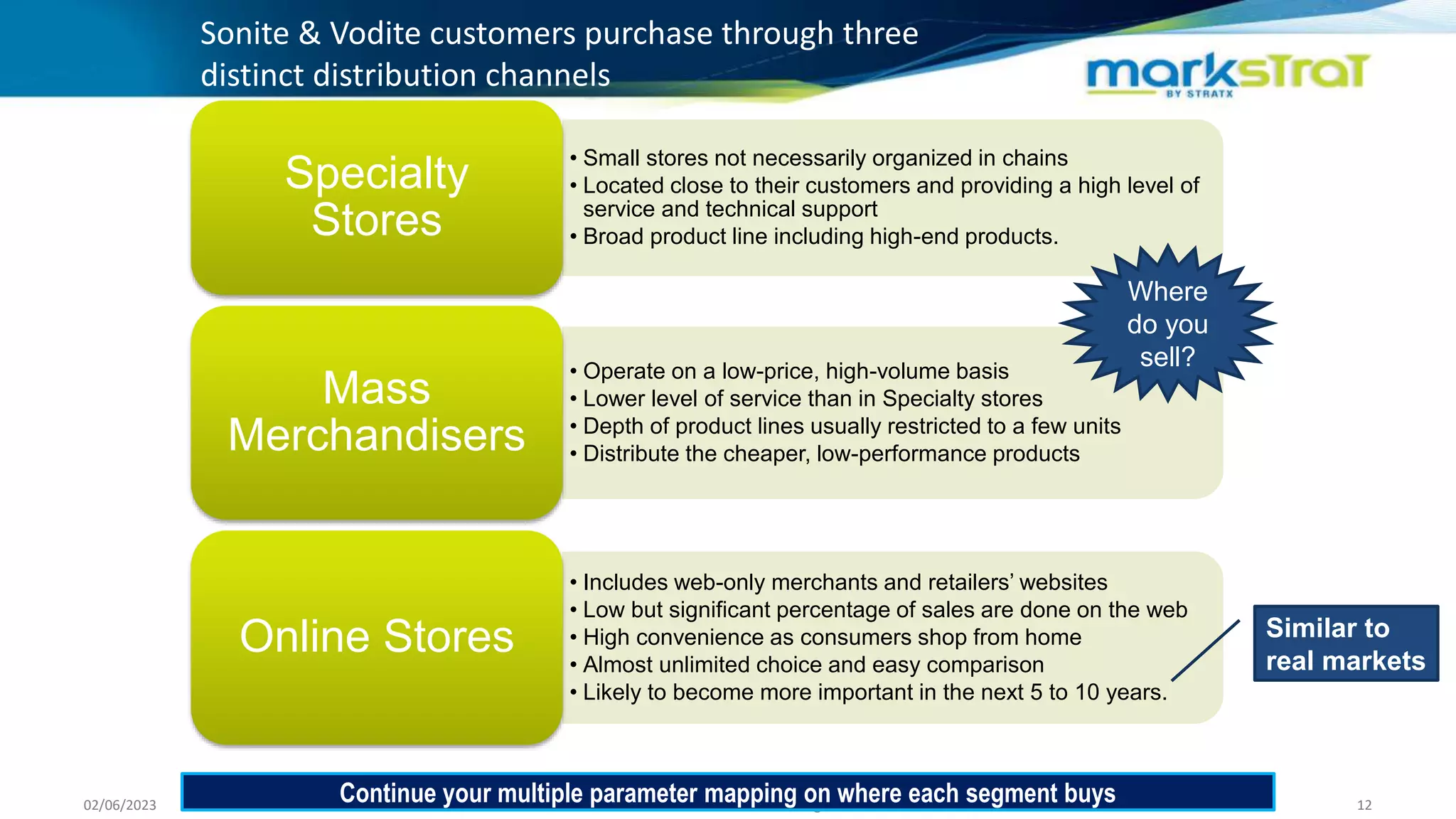 MARKSTRAT - VER 7.0 - 1st PPT.pptx