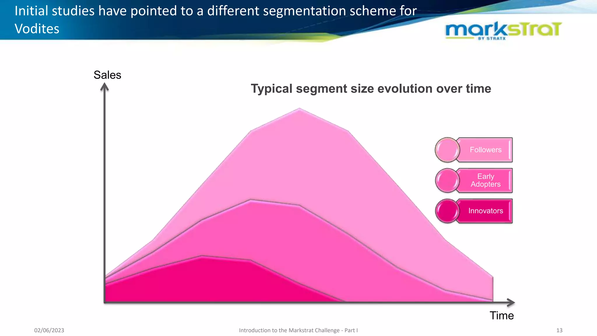 MARKSTRAT - VER 7.0 - 1st PPT.pptx