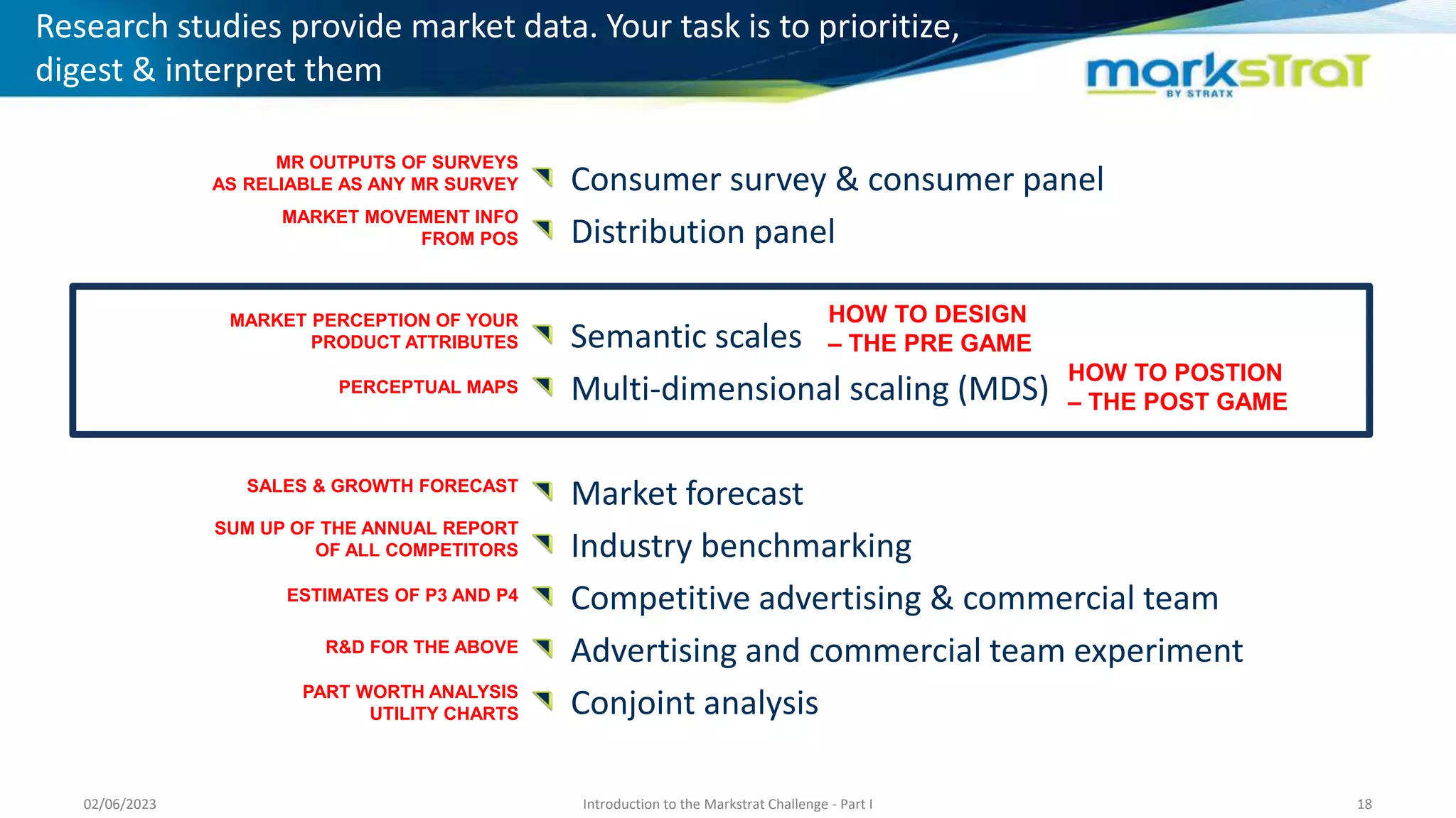MARKSTRAT - VER 7.0 - 1st PPT.pptx