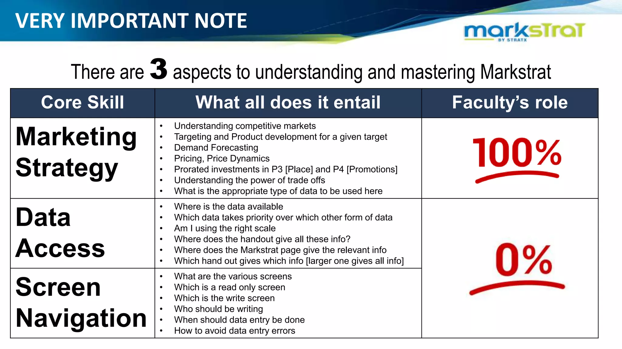 MARKSTRAT - VER 7.0 - 1st PPT.pptx