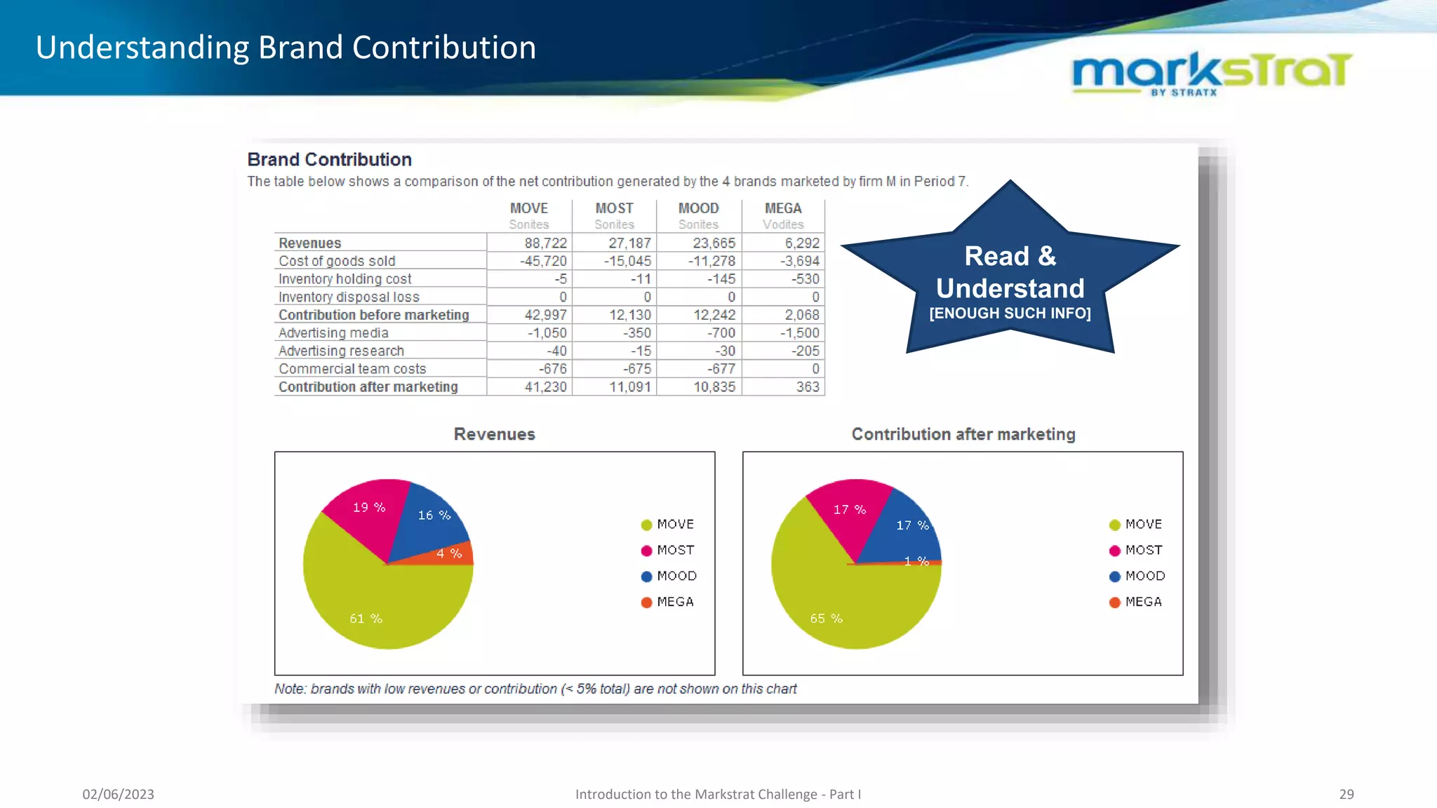 MARKSTRAT - VER 7.0 - 1st PPT.pptx