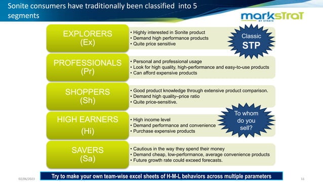 MARKSTRAT - VER 7.0 - 1st PPT.pptx