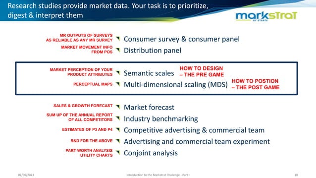 MARKSTRAT - VER 7.0 - 1st PPT.pptx