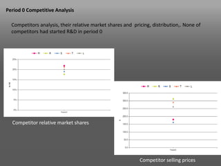 Mark strat simulation( firm presentation) | PPTX