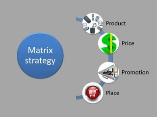 Mark strat simulation( firm presentation) | PPTX