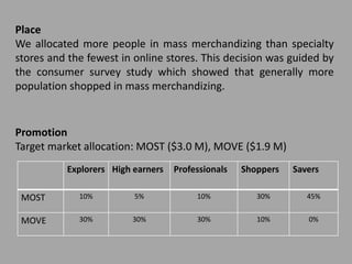 Mark strat simulation( firm presentation) | PPTX