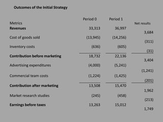 Mark strat simulation( firm presentation) | PPTX