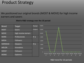 Mark strat simulation( firm presentation) | PPTX