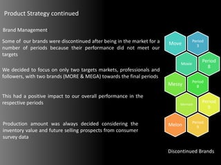 Mark strat simulation( firm presentation) | PPTX